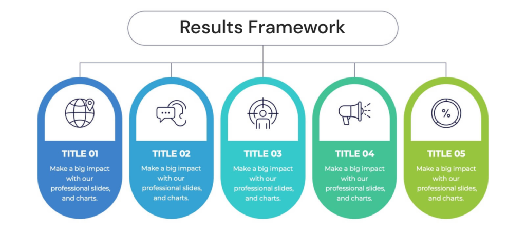 Strategic Frameworks - Gathering House
